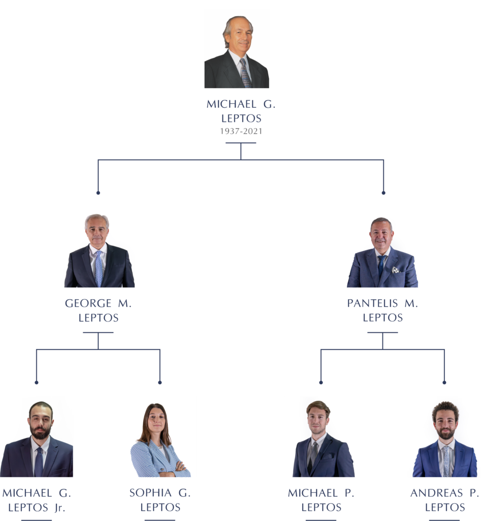 THE FAMILY – Pantelis Leptos